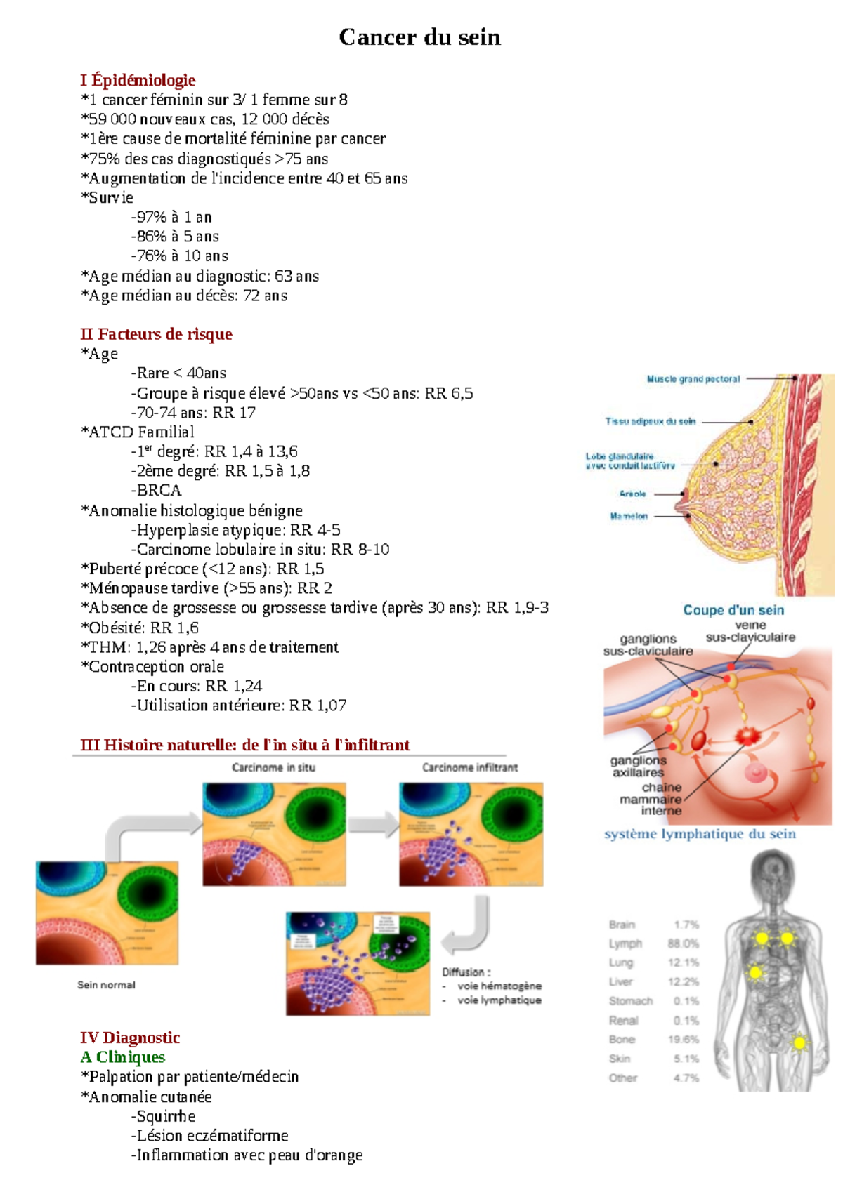 Cancer du sein - Faculté de Médecine -Namur - Cancer du sein I ...