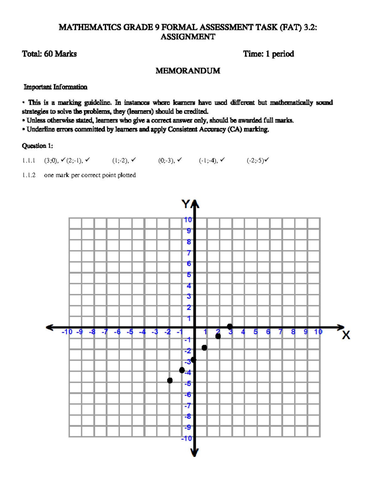 Mathematics Grade 9 FAT 3 - MATHEMATICS GRADE 9 FORMAL ASSESSMENT TASK ...