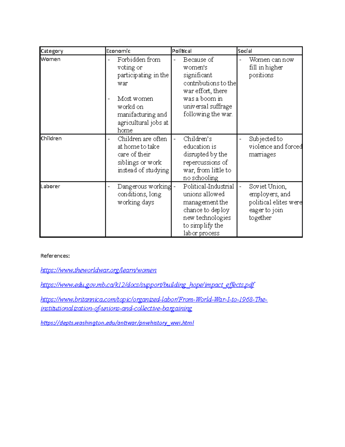 Activity 3 Impact of World War - Category Economic Political Social ...