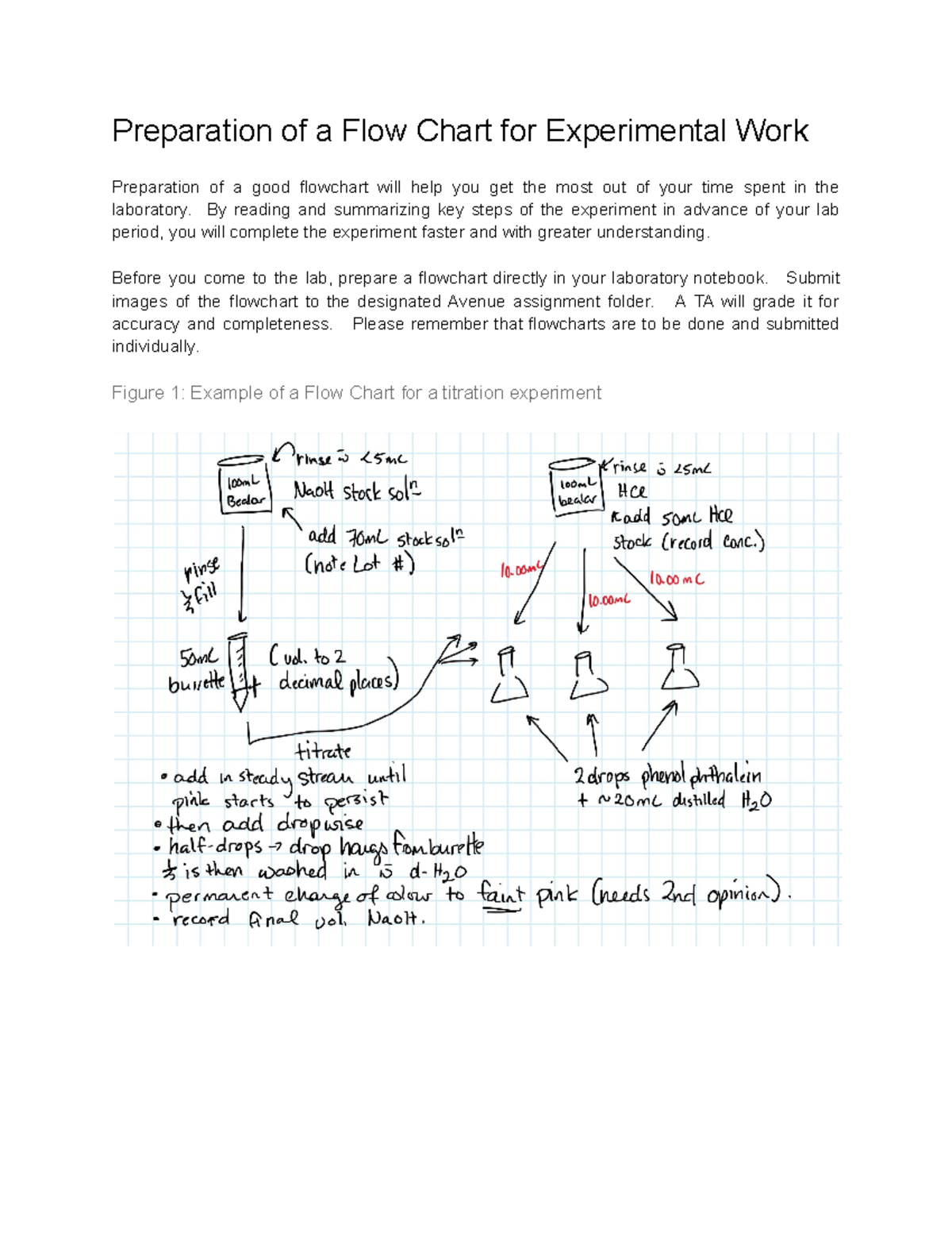 Flowchart preparation - Preparation of a Flow Chart for Experimental ...