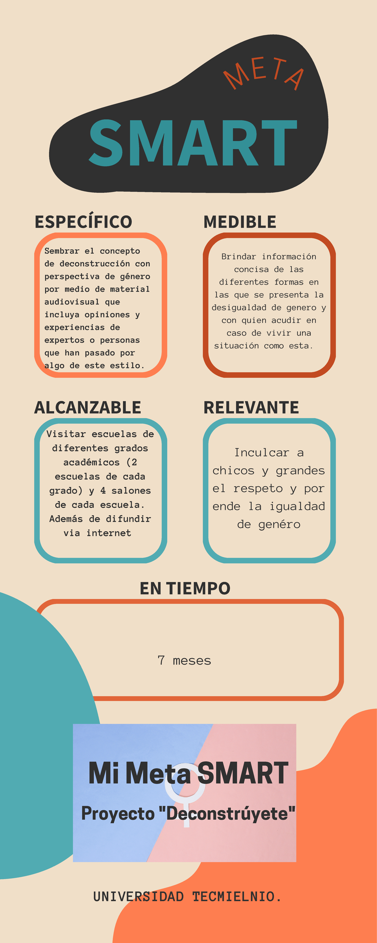 Meta Smart - SMART M ETA Mi Meta SMART Proyecto "Deconstrúyete" UNIVERSIDAD TECMIELNIO. - Studocu