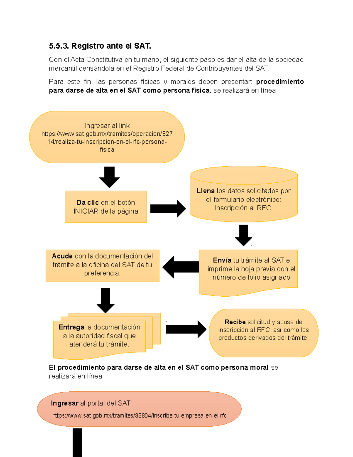 Sat Son Los Pasos Para Darte De Alta En El Sat Y Darte De Alta Como