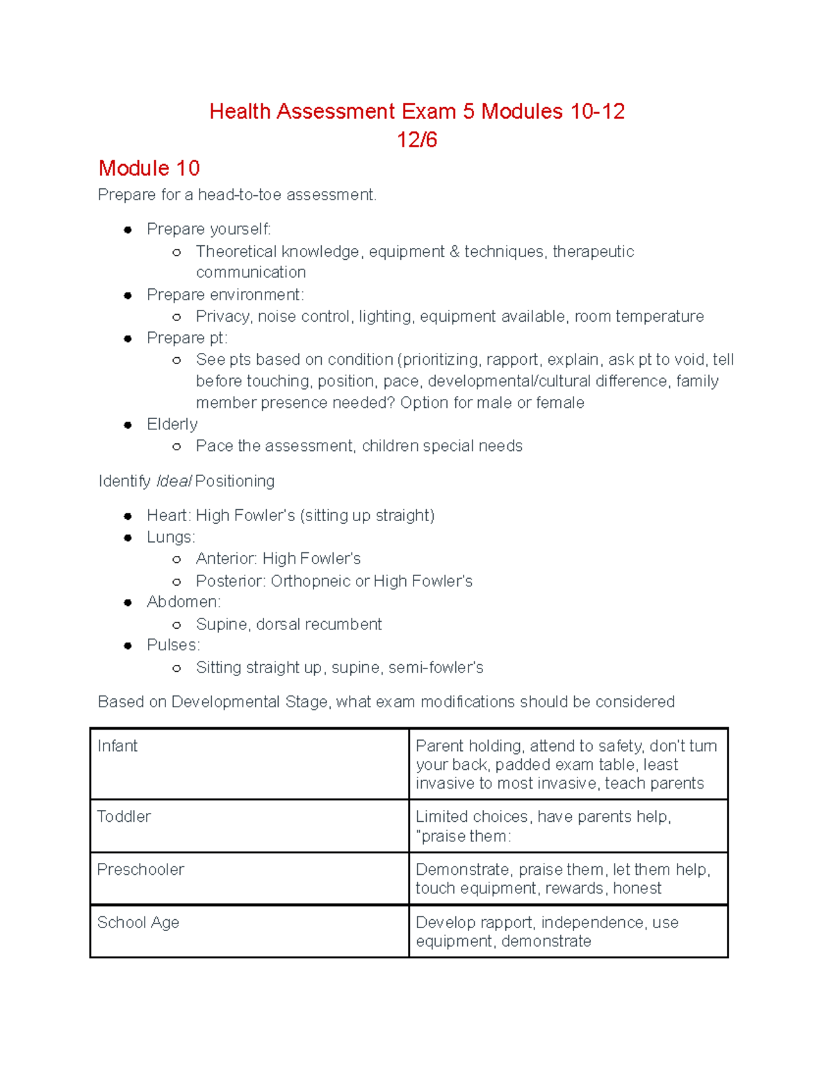 Health Assessment Exam 5 Modules 10-12 - Prepare yourself: Theoretical ...