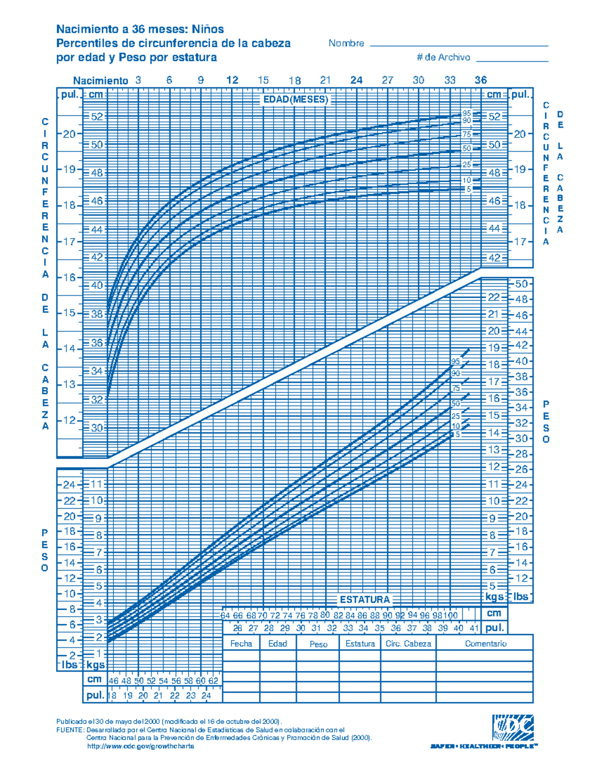 CDC RN Mas CC - Tablas CDC percentilas - 20 18 14 16 12 10 8 6 4 2 9 8 ...