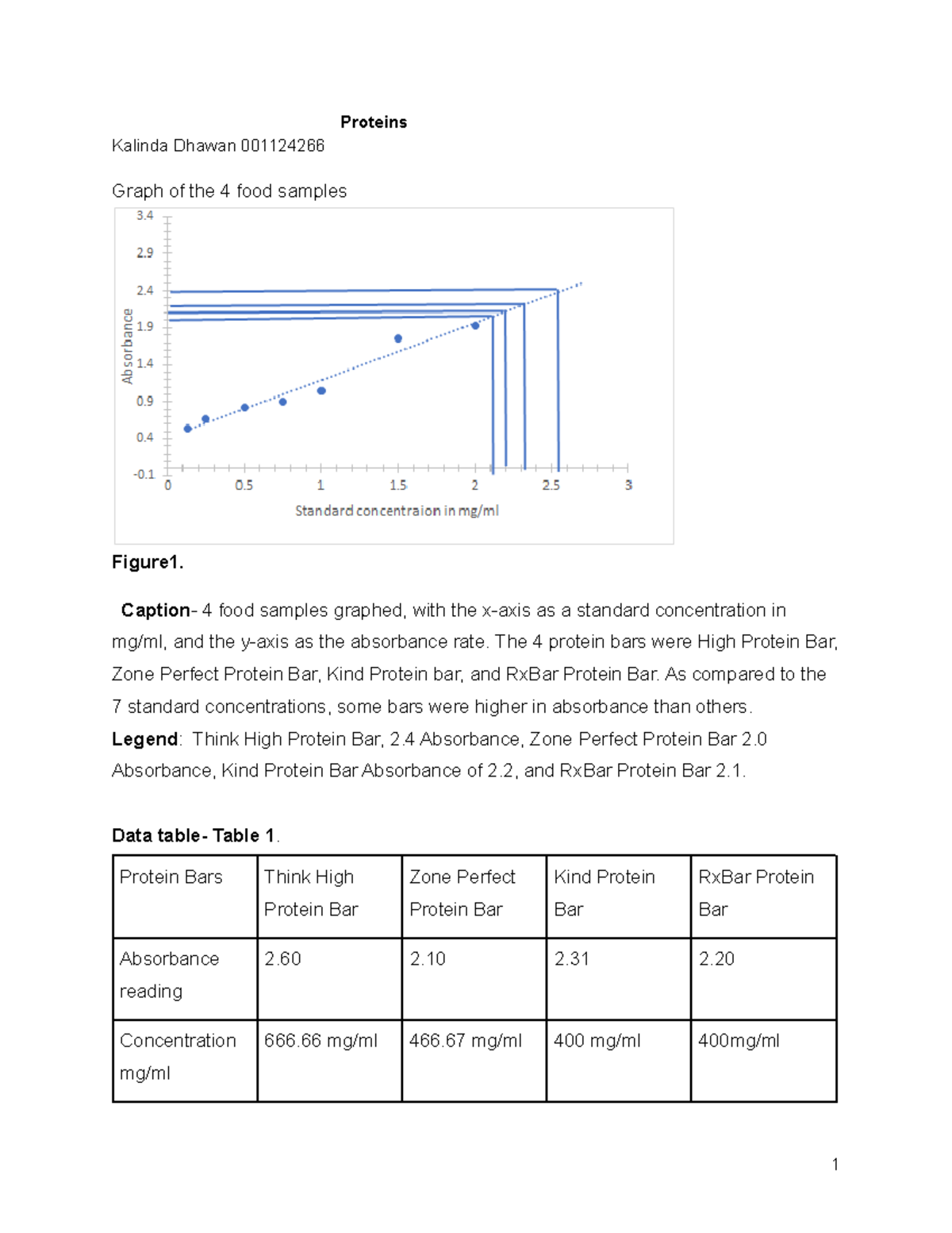 Data and Discussion - Lab report for a biology assignment with data ...