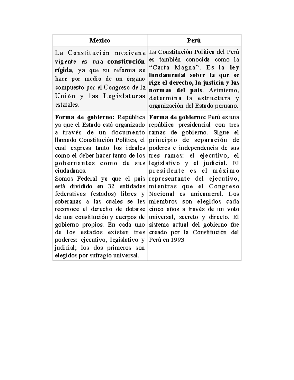 Actividad 1 - Mexico Perú La Constitución mexicana vigente es una ...