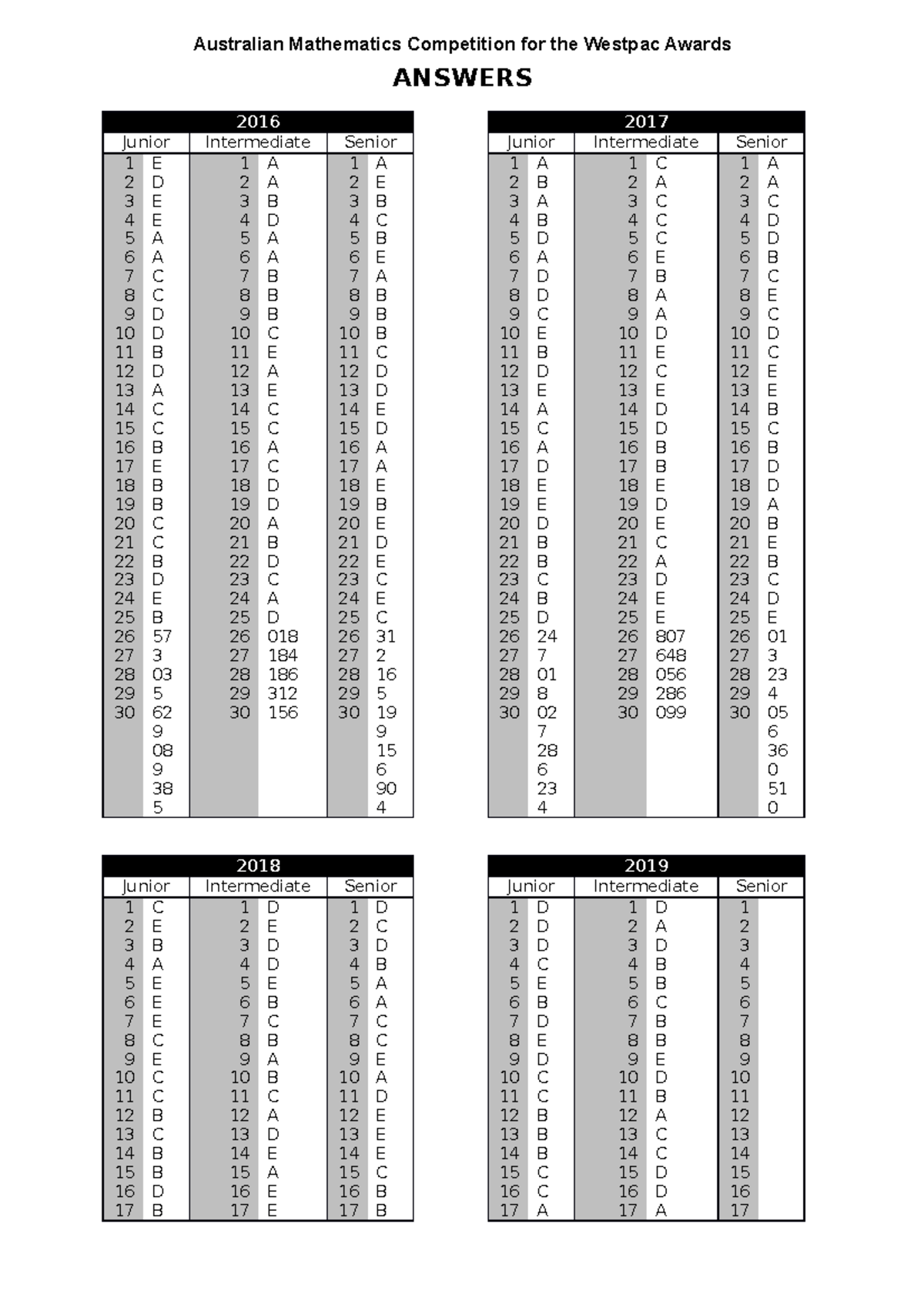 AMC 2016-2019 answers - AMC solutions - Australian Mathematics ...