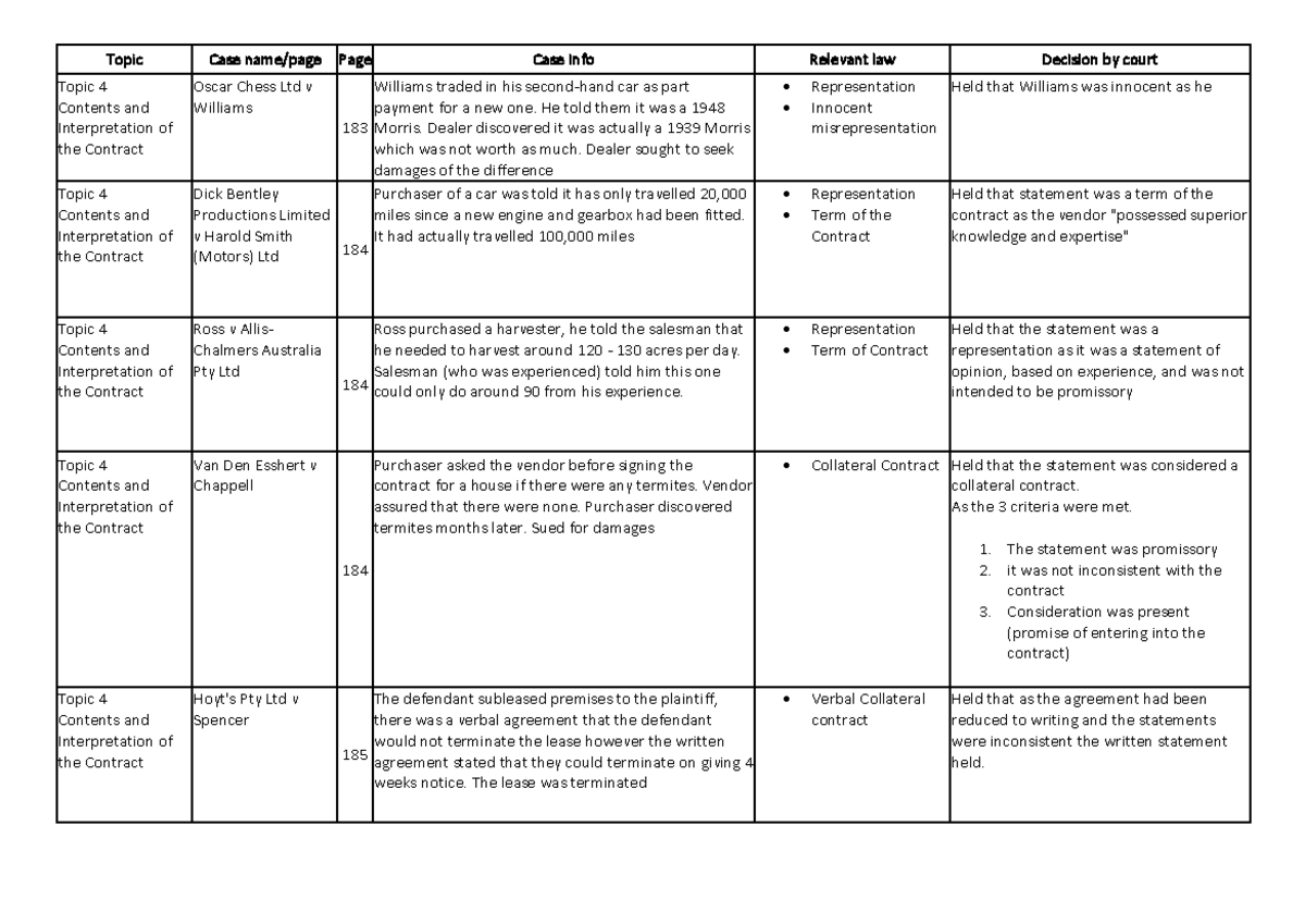 MLC101 - T1 - Case Table - Summary Law for commerce - traded in his car ...