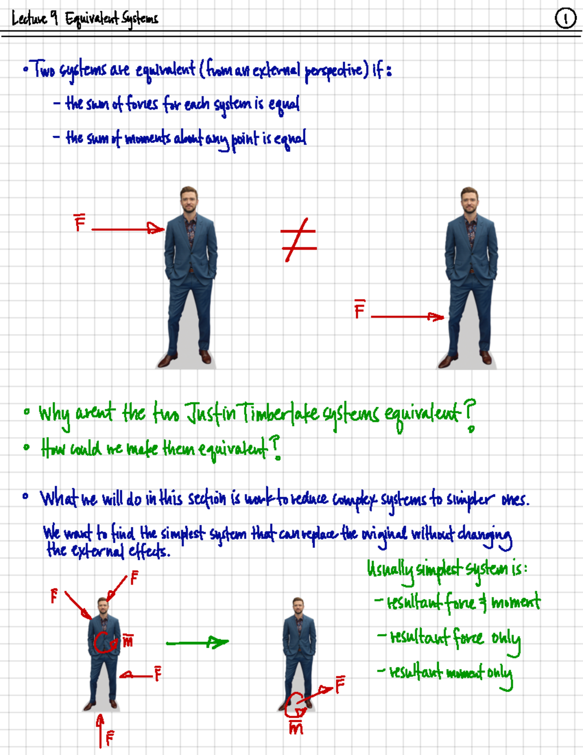 Lecture 9 Complete Equivalent systems - Lecture 9 Equivalent Systems ...