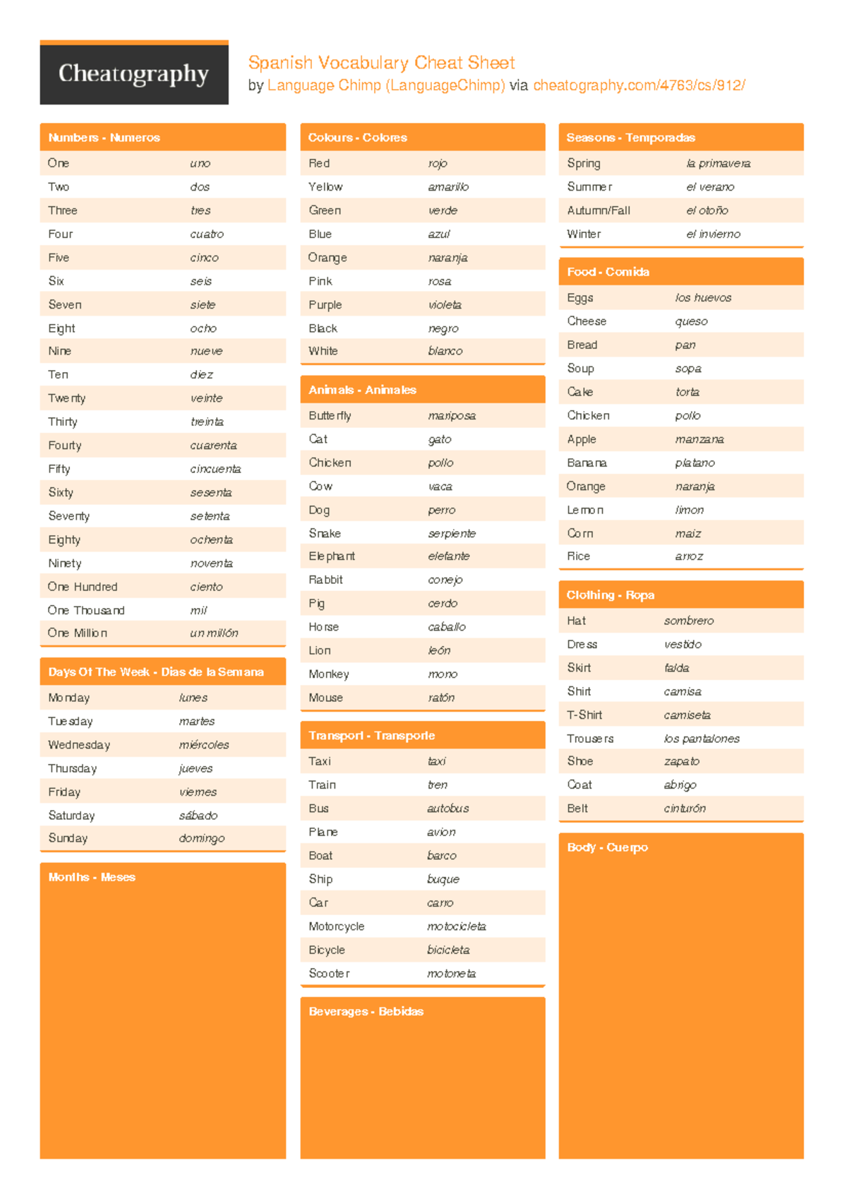 Spanish Cheat Sheet 1 for year 2019 - Spanish Vocabulary Cheat Sheet by ...