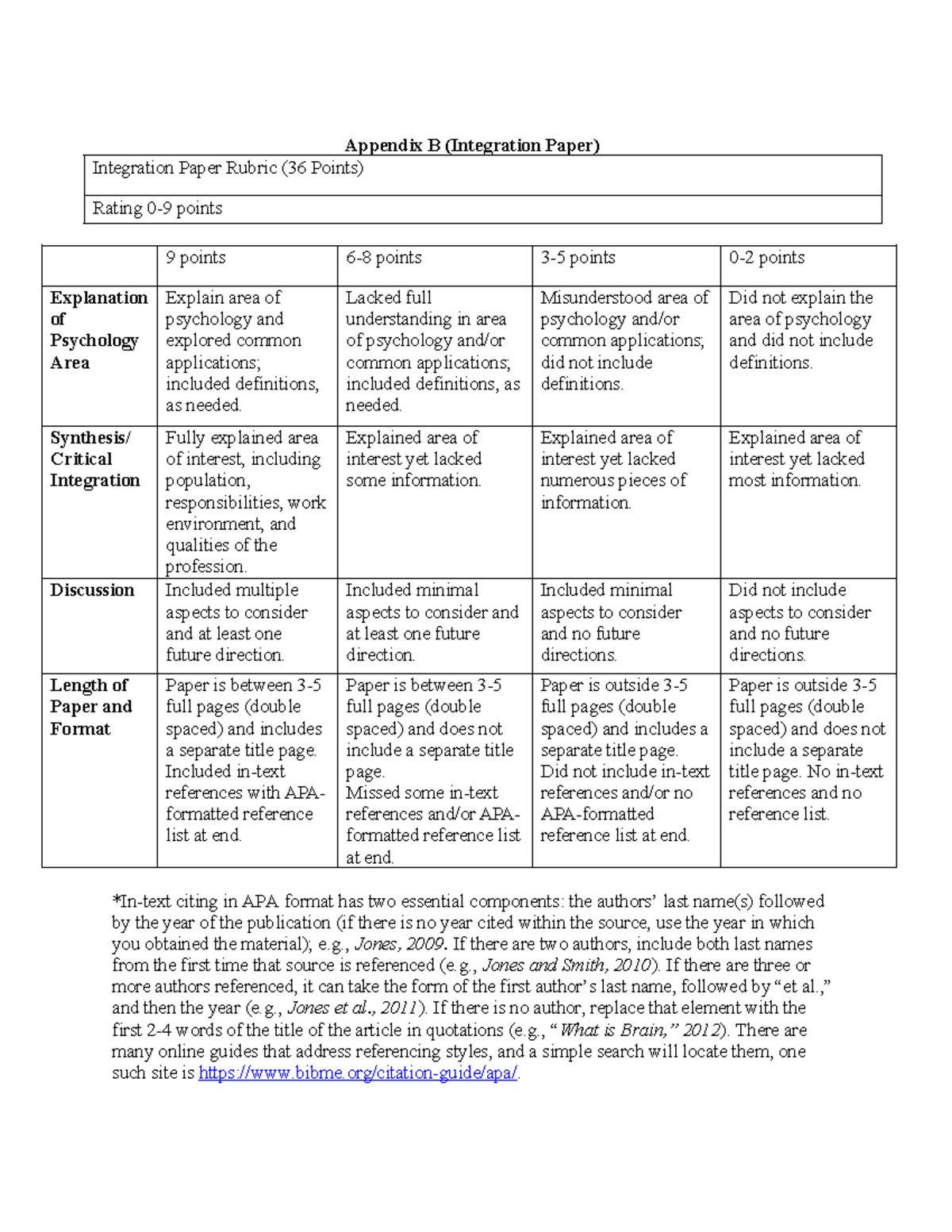 Integration Paper Rubric - Appendix B (Integration Paper) Integration ...