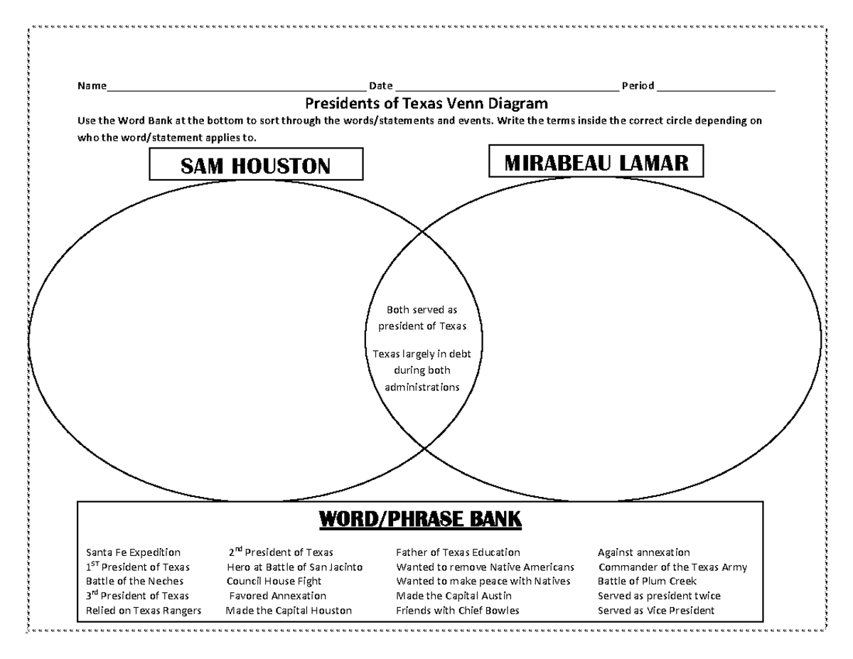 Sam Houstonvs Mirabeau Lamar Venn Diagram-1 - Both served as president ...