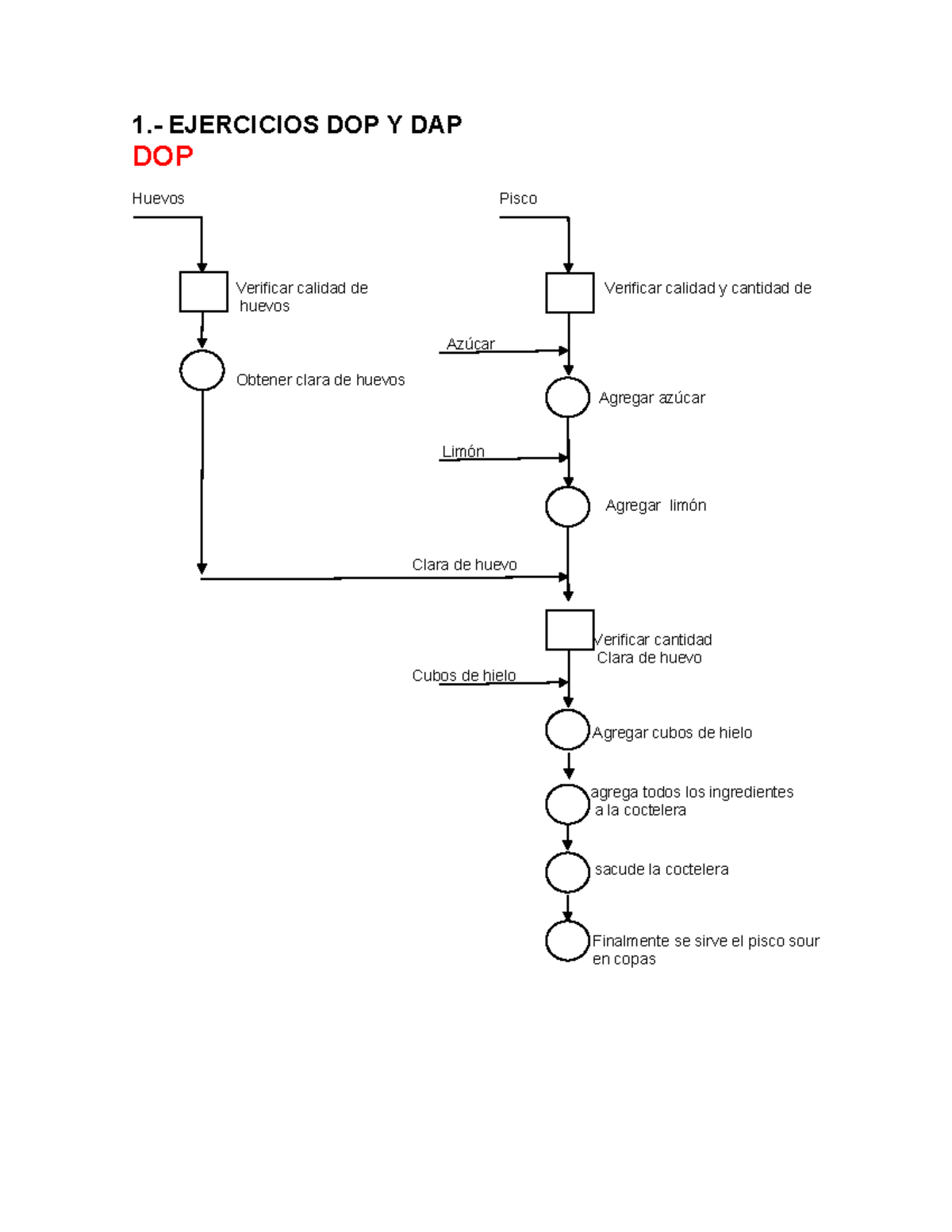 PPT 12 Ejercicio DOP Y DAP - 1.- EJERCICIOS DOP Y DAP DOP Huevos Pisco Verificar calidad de ...