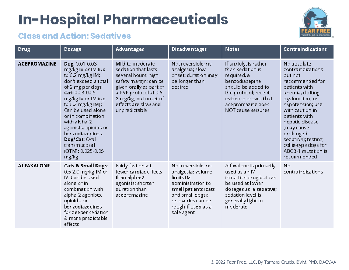 In Hospital Pharmaceutical chart rev Feb 2022 - Drug Dosage Advantages ...