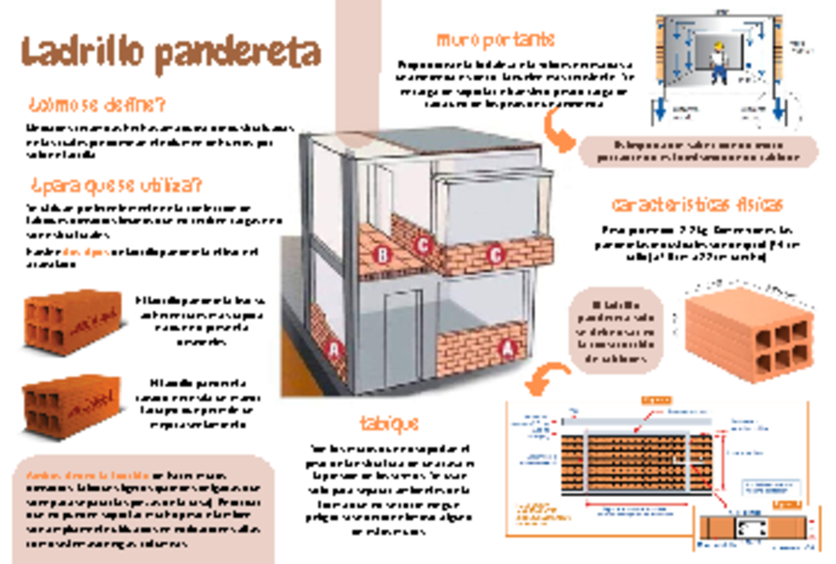 Ladrillo Pandereta (1) - pandereta soloEl ladrillo se debe usar en la ...
