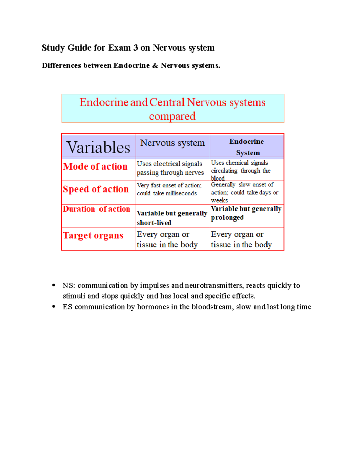 Study Guide for Exam 3 on Nervous system-summer 2018 - Study Guide for ...