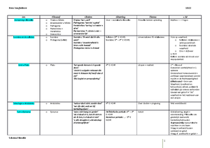 Huis van de filosofie schema - vtWereld Kosmologie: (Oorsprong van) de ...