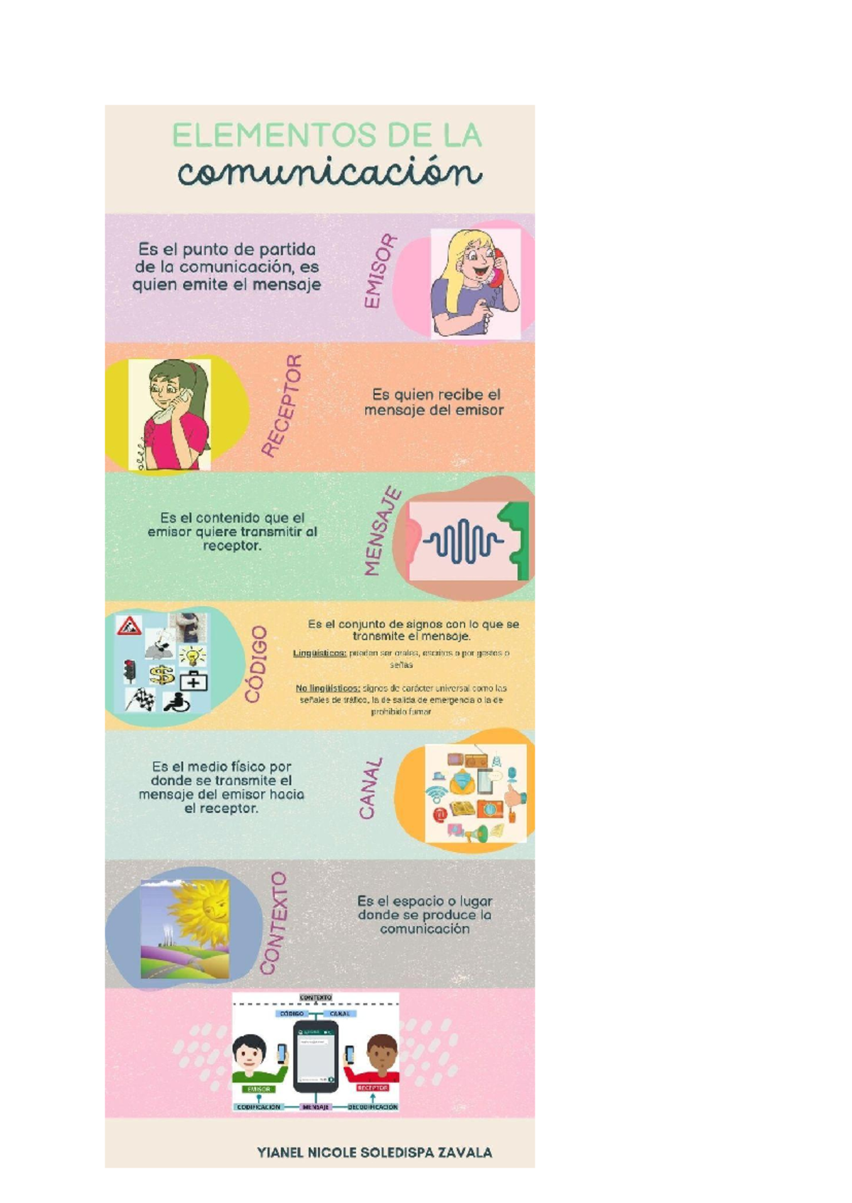 Elementos de la comunicacion - lengua española - Studocu