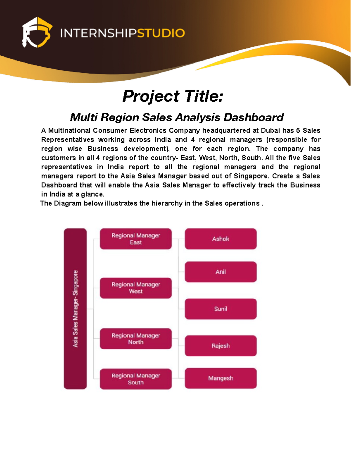 EA Project 1- Multi Region Sales Analysis Dashboard - Project Title ...