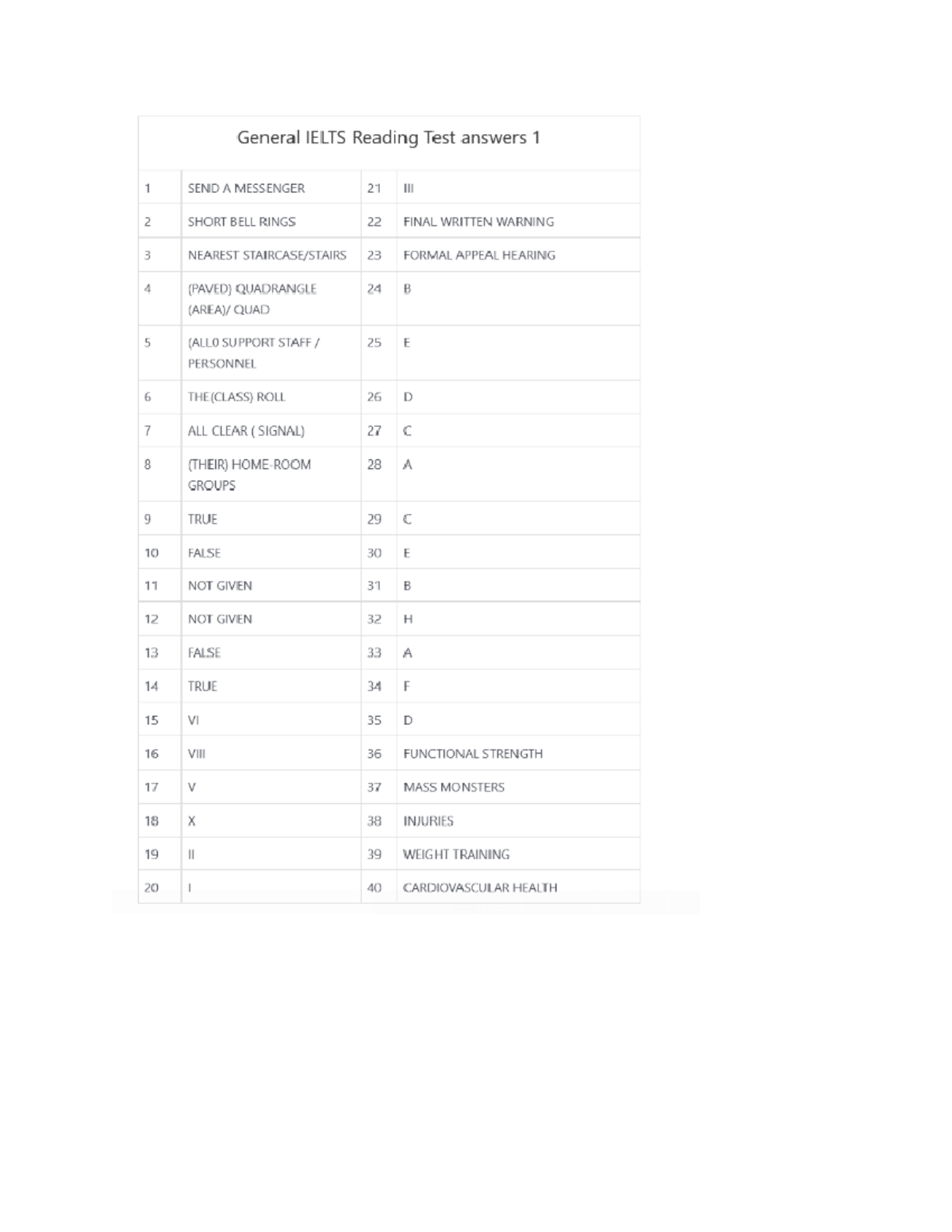 Ielts Answers 1-4 - This is just a sort description of nmothing ...