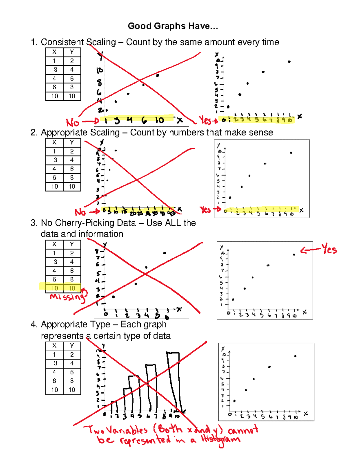 Unit 2 Notes - Describing Distributions - Good Graphs Have... 1 ...