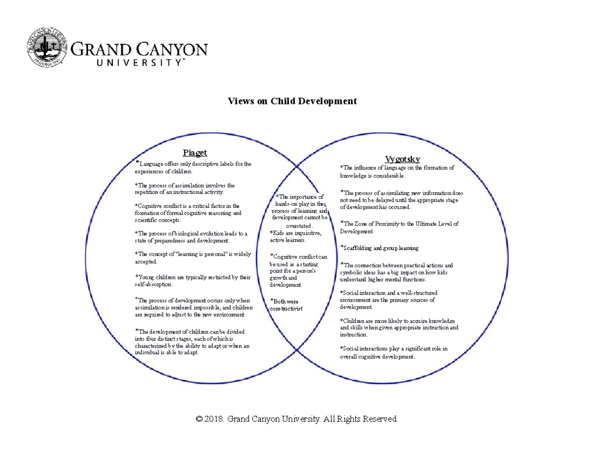 TI Comparing Piagetian and Vygotskian Theories - © 2018. Grand Canyon University. All Rights ...