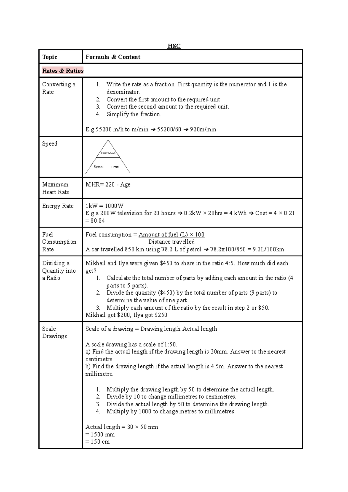 Summary Maths General - HSC Topic Formula & Content Rates & Ratios ...