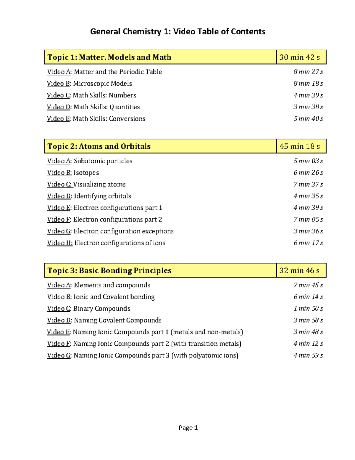 102 Videos Table-of-Contents - General Chemistry 1 : Video Table of ...