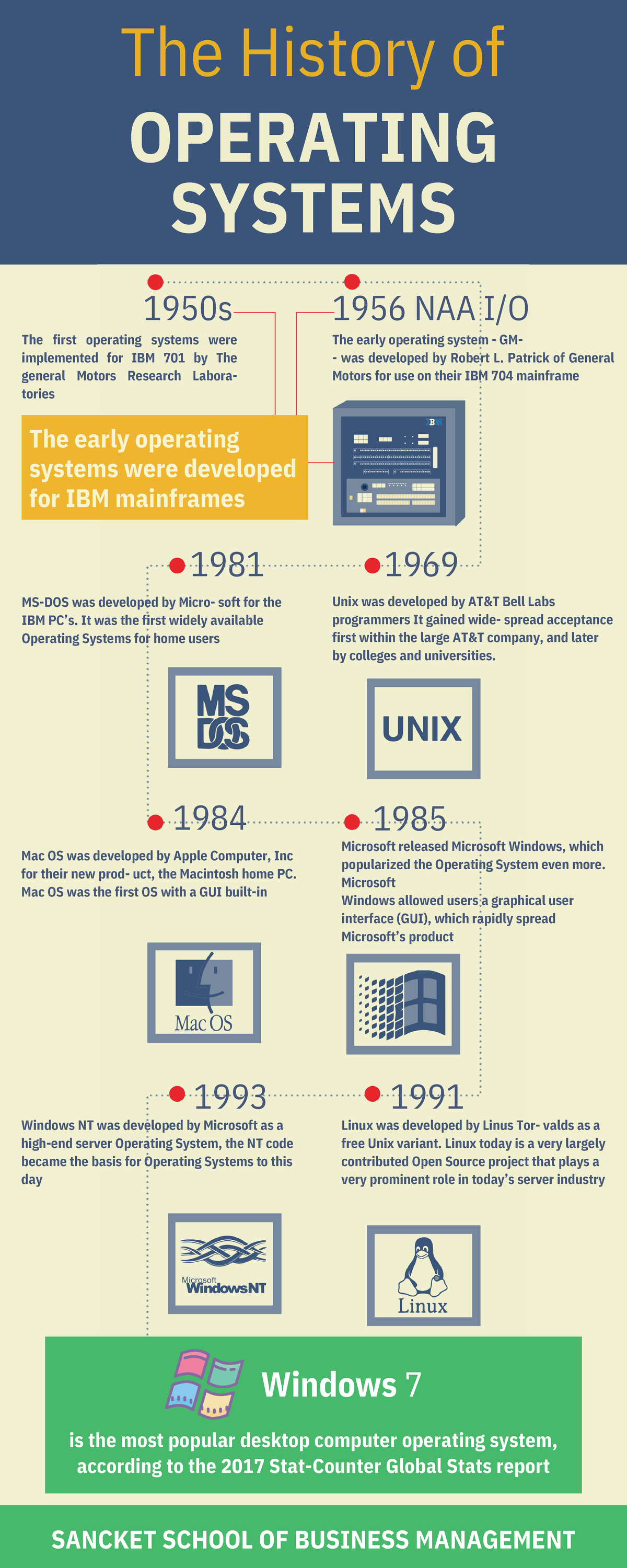 Quote - CS - 5 - is the most popular desktop computer operating system ...