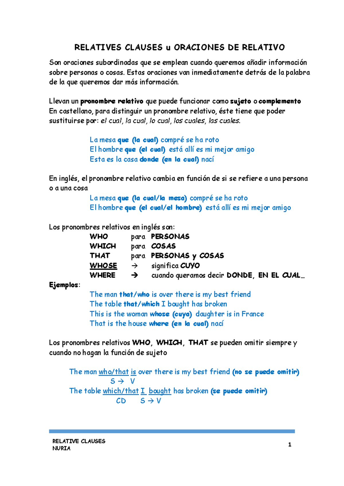 Relativesclauses - Apuntes - RELATIVE CLAUSES NURIA 1 RELATIVES CLAUSES ...