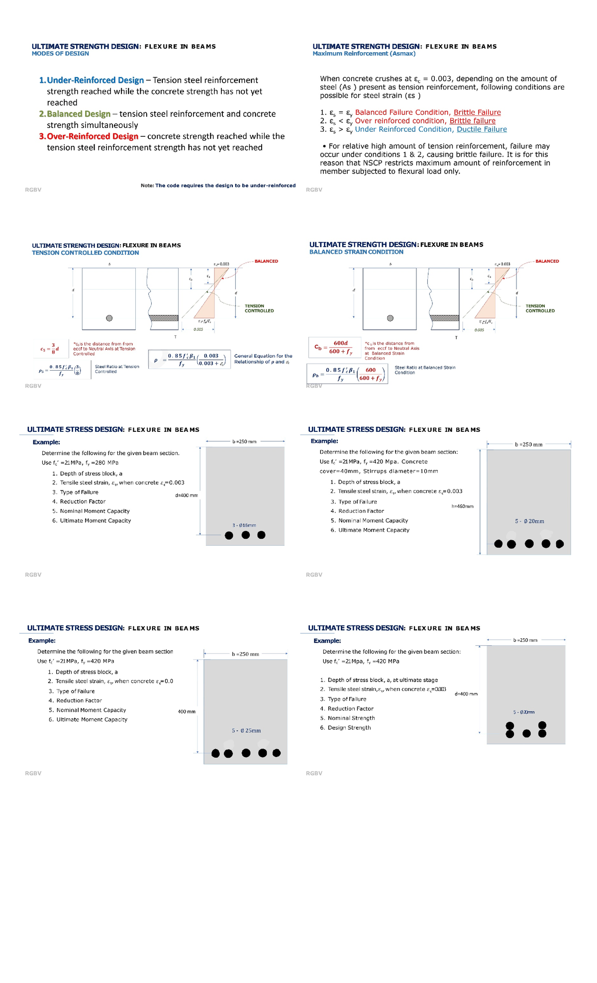 Formatfilebinder - FORMATS - BS-Civil Engineering - Studocu