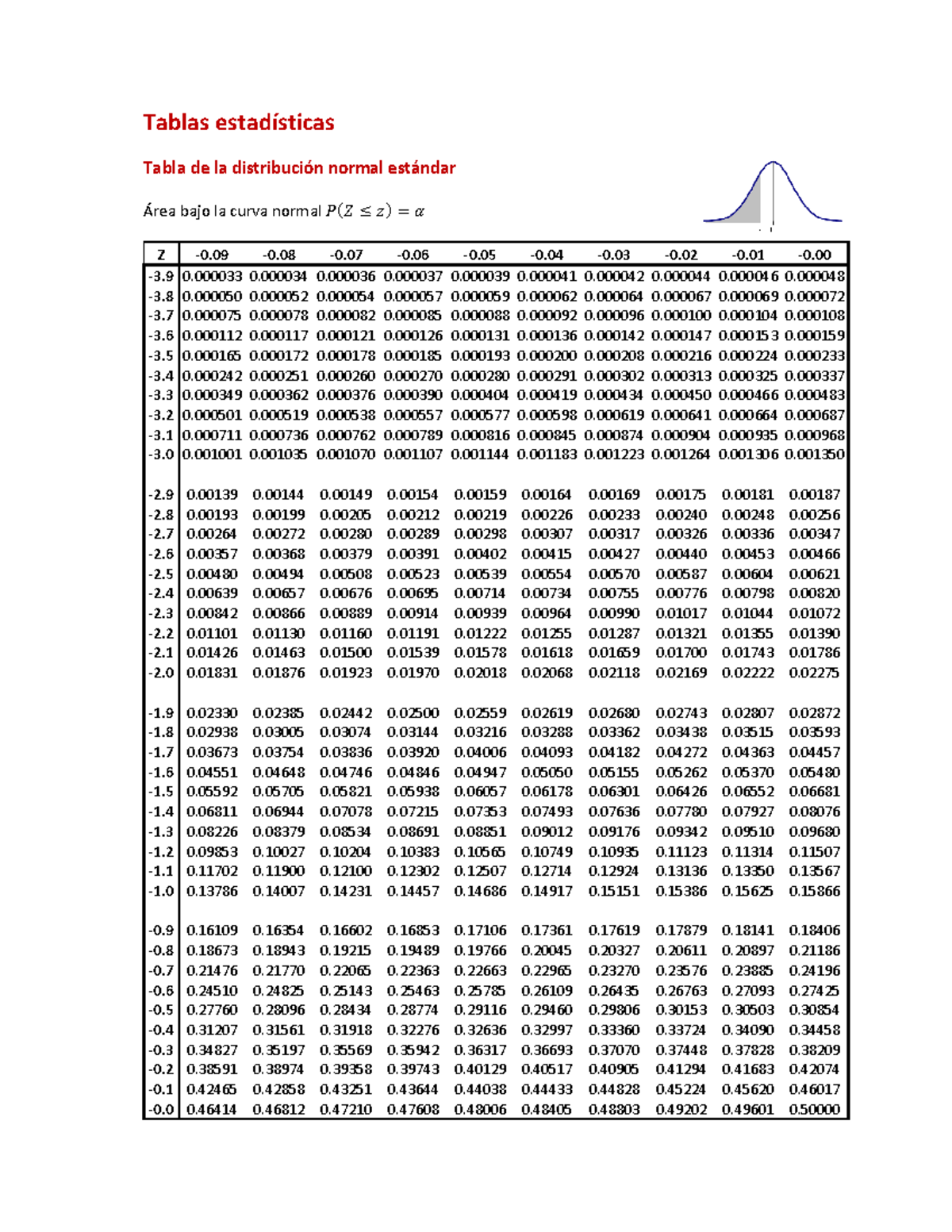 Tablas Estadisticas - Tablas estadísticas Tabla de la distribución ...