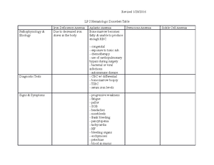 CPR teams and roles - TEAM LE ADER CODE R EC ORDE R IV / IO MEDS O 2 ...