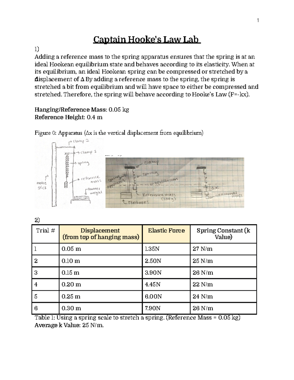 Copy of Captain Hooke s Law Lab - Captain Hooke's Law Lab 1) Adding a ...