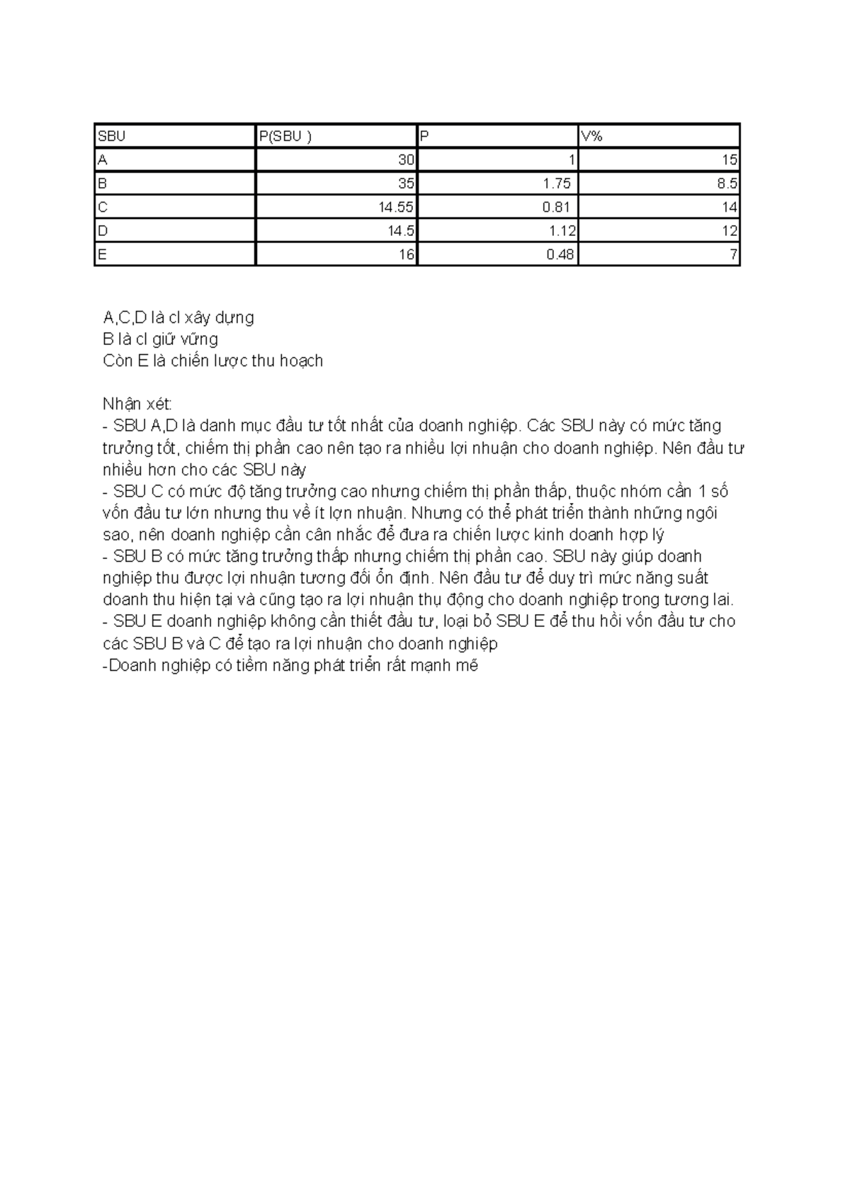 Lê ái nhi - mssv 4989 - bài tập thực haành - SBU P(SBU ) P V% A 30 1 15 ...
