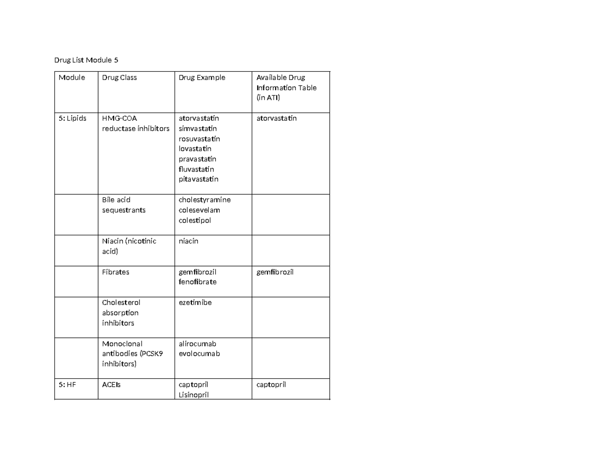 Drug List Module 5 - drug list - Drug List Module 5 Module Drug Class ...