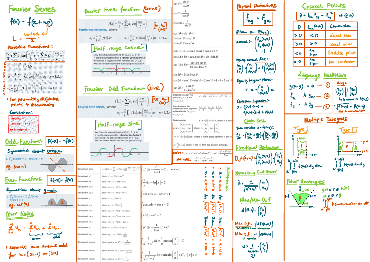 MA1505 Cheat Sheet - 1C - Warning: Error during font loading: XMLHttpRequest is not defined ...