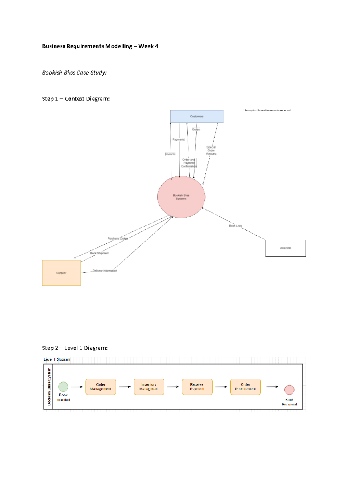 BRM - Week 4 Tutorial - 031269 - Business Requirements Modelling – Week ...