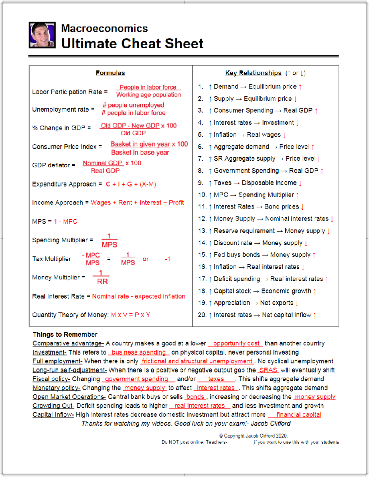 Macro Cheat Sheet - very good - ECO 201 - Studocu