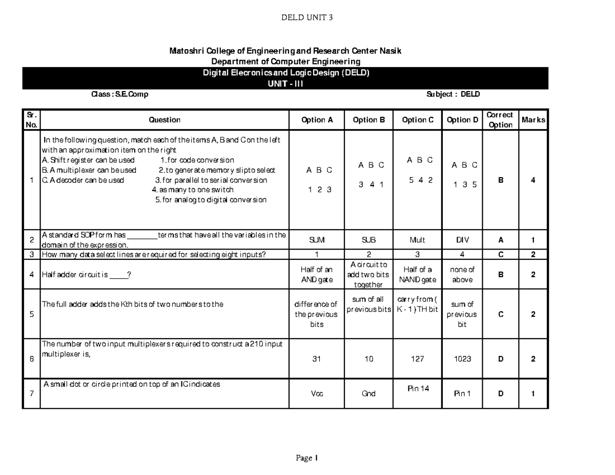 Deld qb unit 3 - nice - Sr. No. Question Option A Option B Option C ...