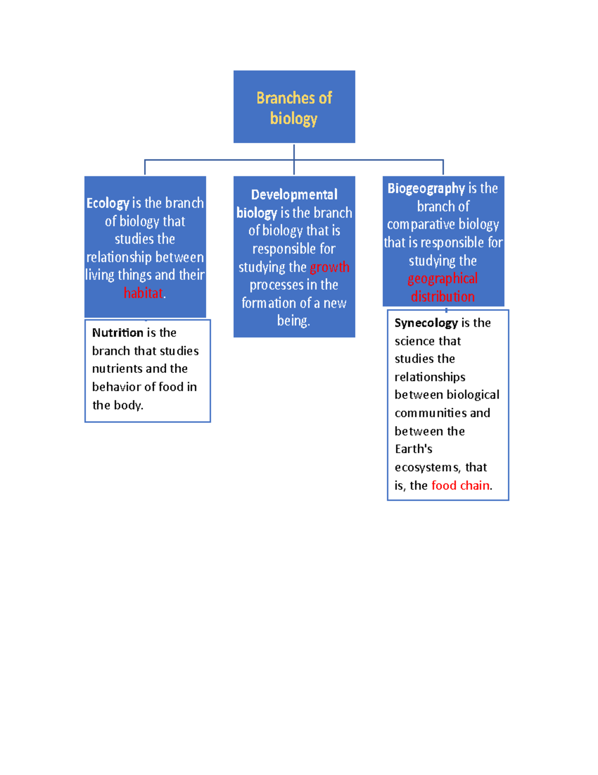 Exercice 5 life science - Synecology is the science that studies the ...