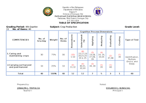 Biology reviewer - BIOLOGY Final Exams Reviewer CLASSIFICATION ...