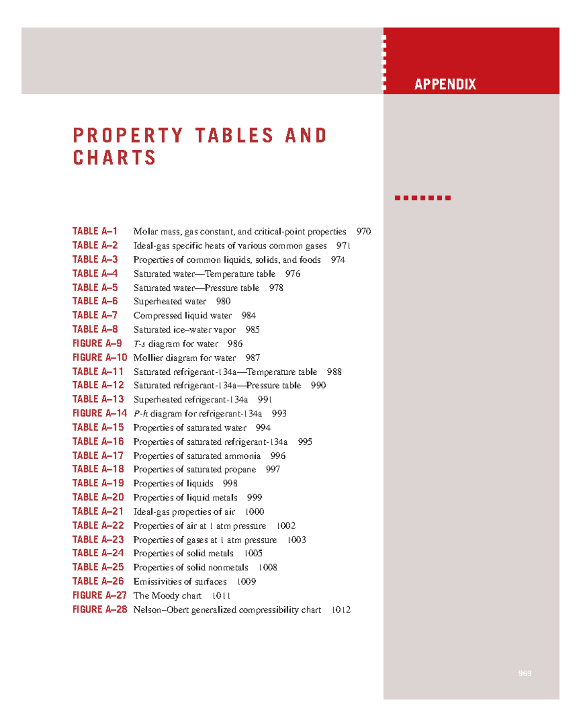 Property Table - APPENDIX P R O P E R T Y T A B L E S A N D PROPERTY TABLES AND CHARTS The unit ...