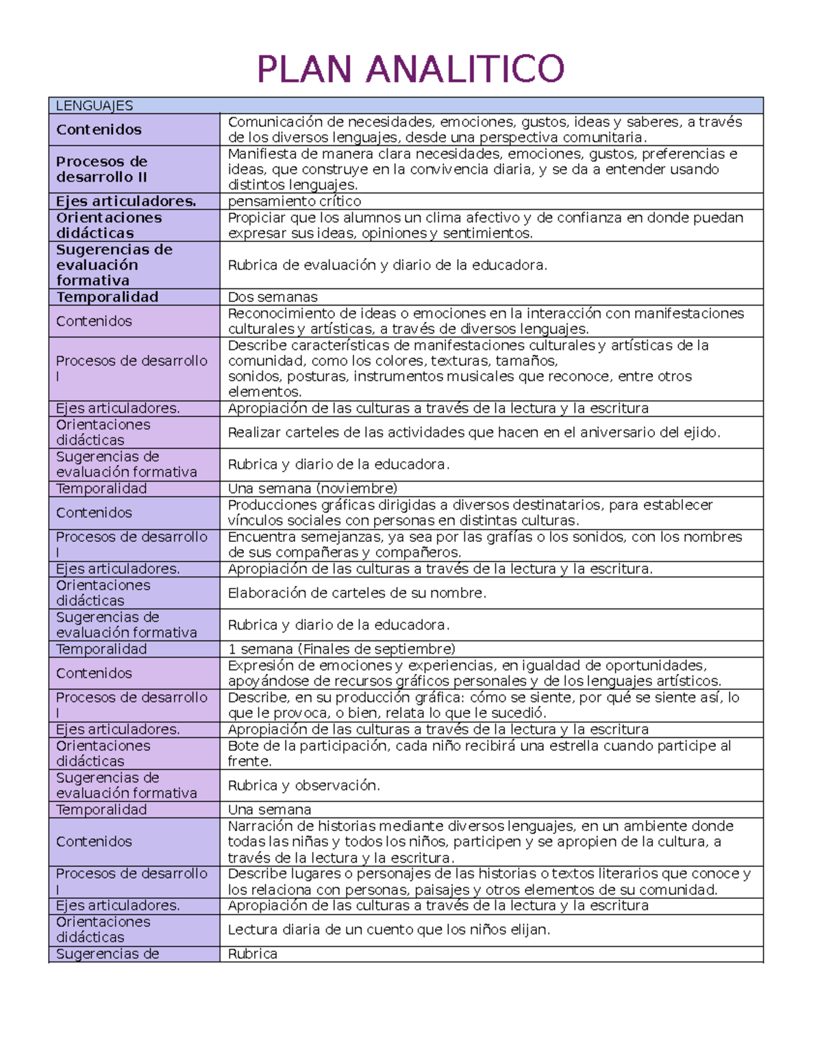 PLAN Analitico - LENGUAJES Contenidos Comunicación de necesidades ...