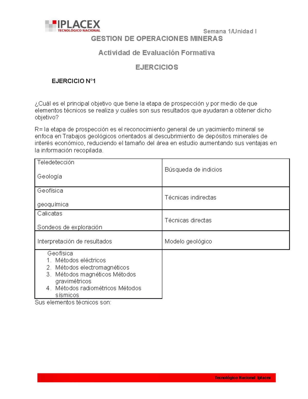 Tarea gestion operaciones mineras - GESTION DE OPERACIONES MINERAS Actividad de Evaluación ...