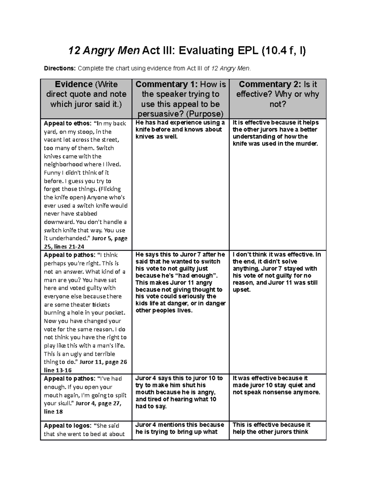 Act 3 chart - Romeo Juliet - 12 Angry Men Act III: Evaluating EPL (10 f ...