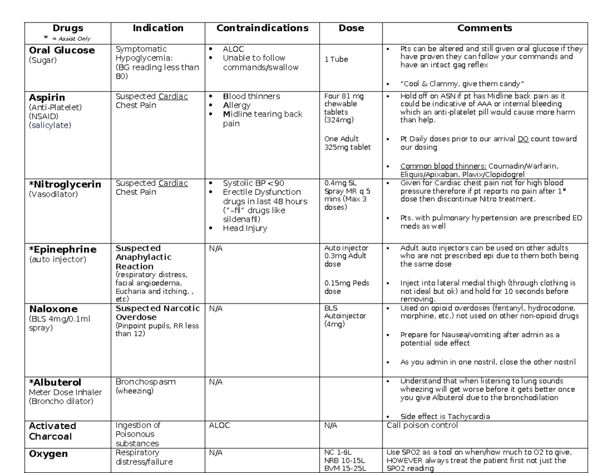 National::OC drug chart - Drugs * = Assist Only Indication ...