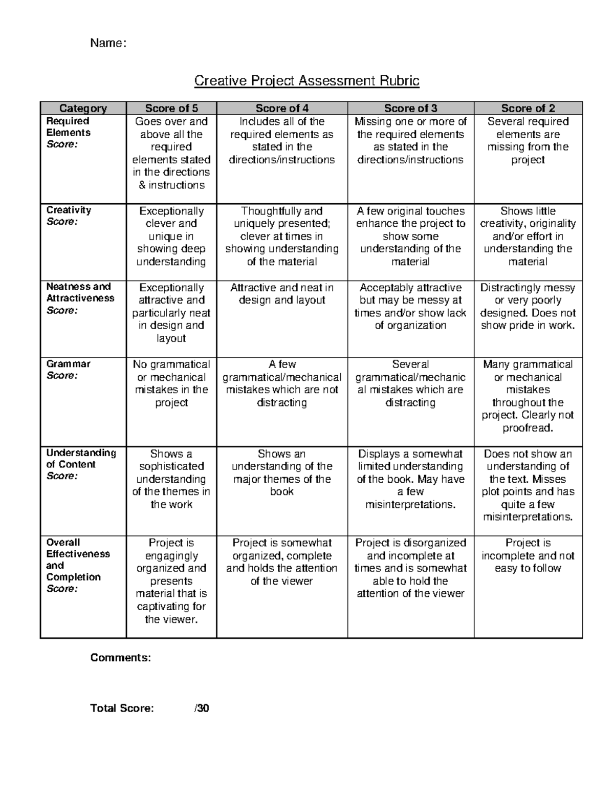 Creative Project Assessment Rubric - Name: Creative Project Assessment Rubric Category Score of ...