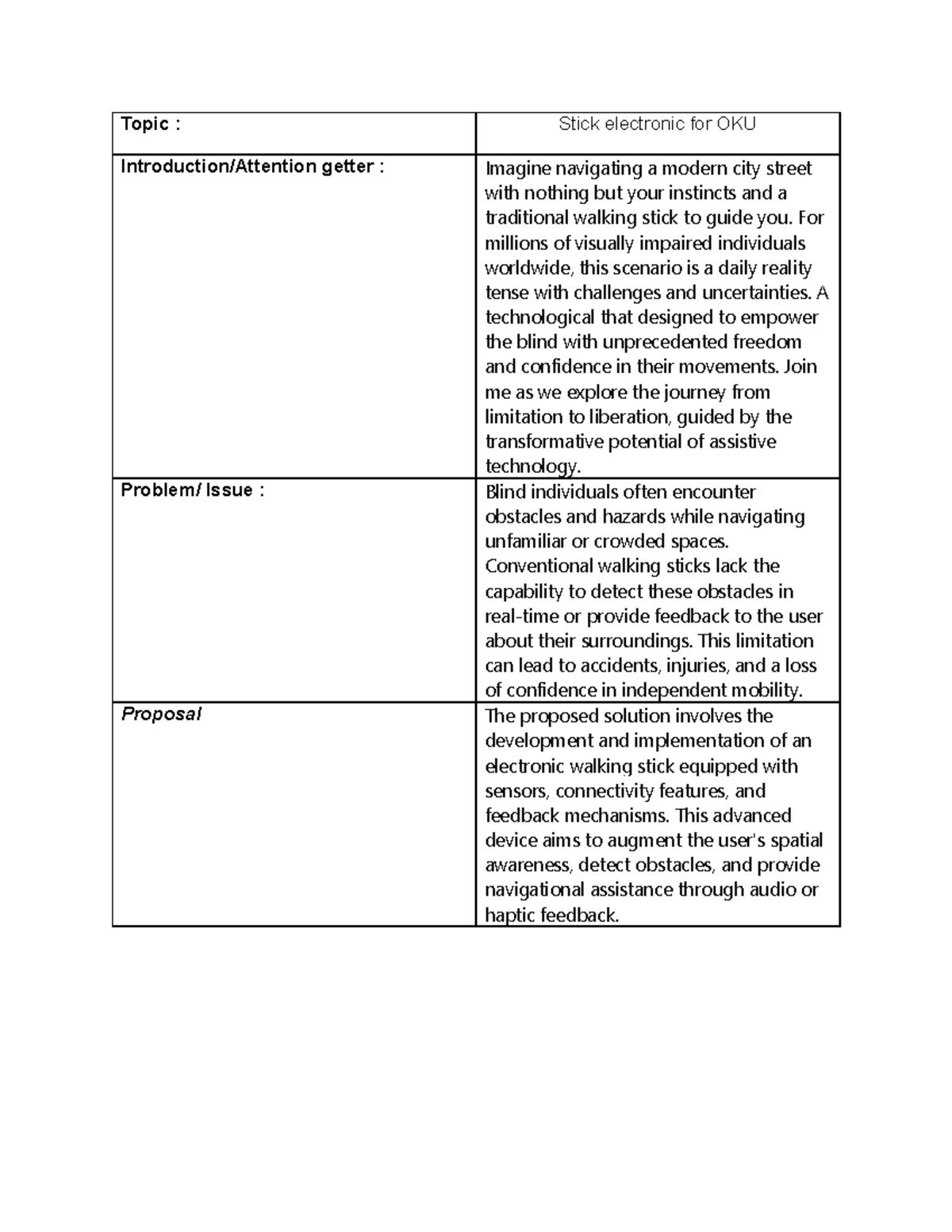 Electronic walking stick for blind people - Topic : Stick electronic ...