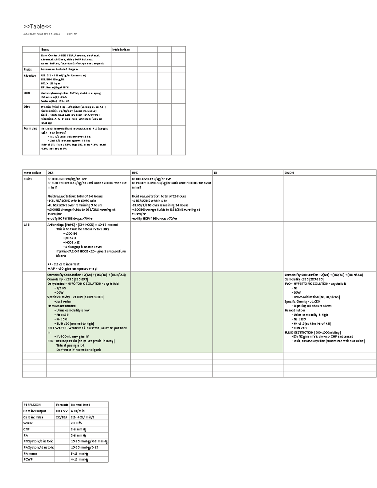 Test 3 guide - quick notes and calculations - Burns Metabolism Burn ...